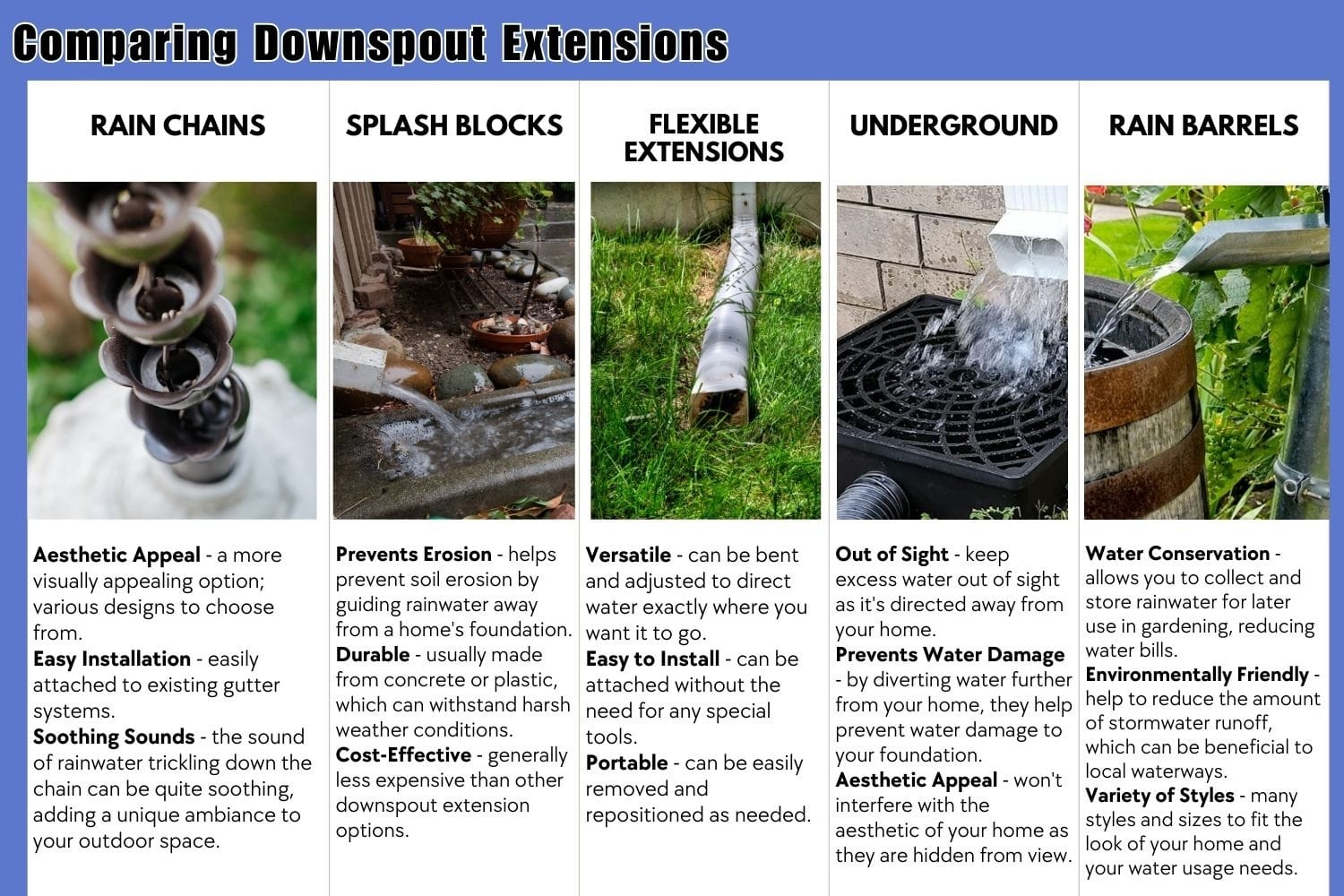 Downspout Extension Ideas: Rethinking Rainwater - Boggs Inspection Services