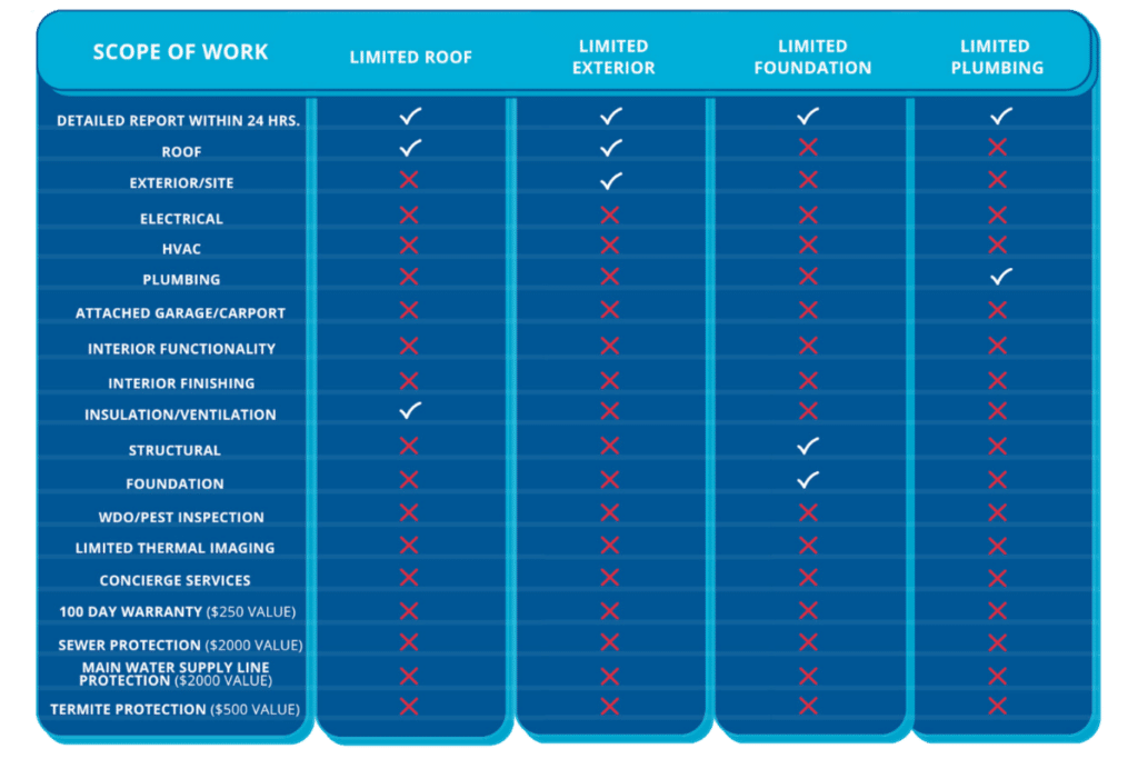 Limited Inspections Olympia, WA - Boggs Inspection Services