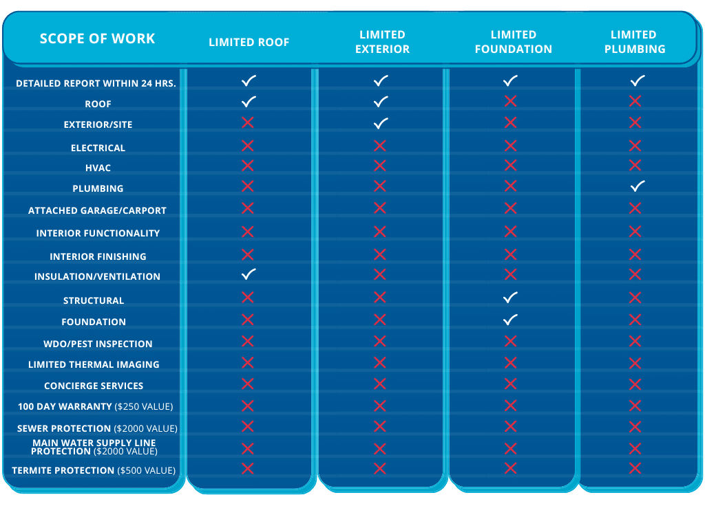 Specialty Inspections - Boggs Inspection Services