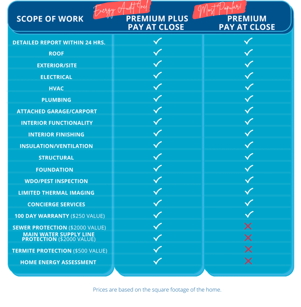 Pay at Close - Boggs Inspection Services