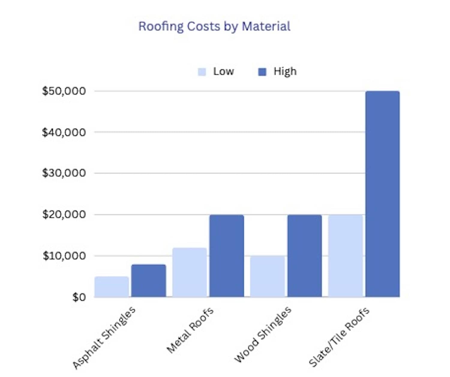 How Often to Replace a Roof - Boggs Inspection Services