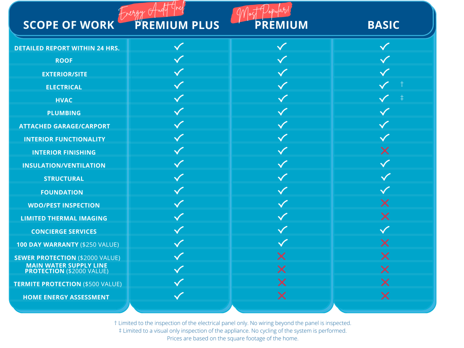 Residential Inspections in Olympia, WA - Boggs Inspection Services