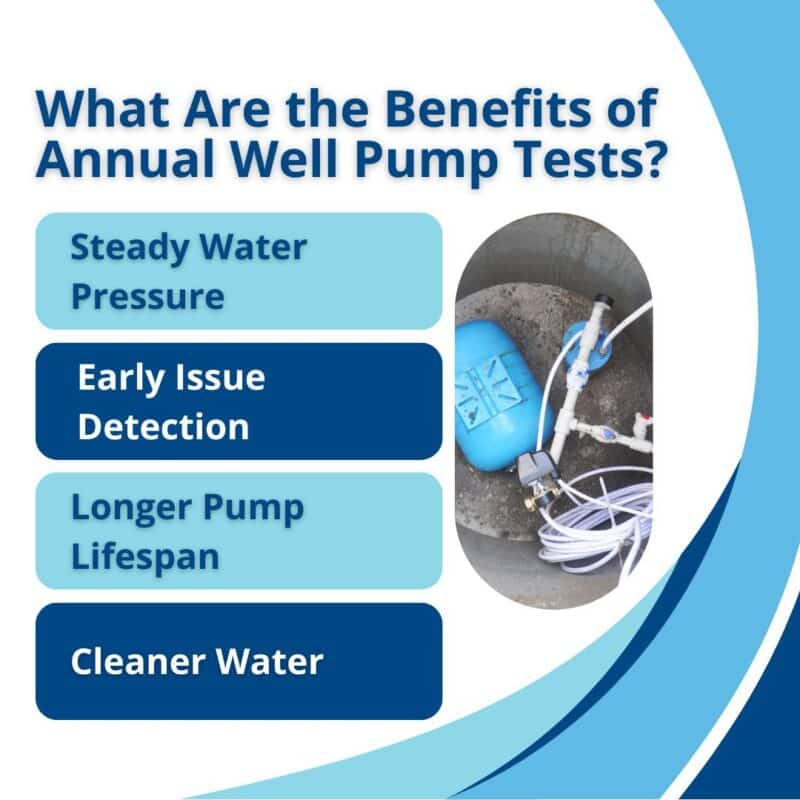 4 Ways a Well Pump Flow Test Benefits the Whole House - Boggs ...