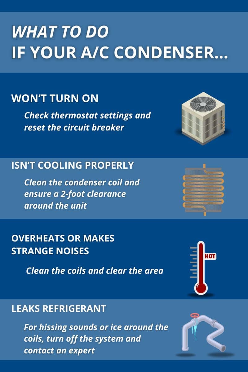 5 Common A/C Condenser Concerns and How to Face Them - Boggs Inspection ...