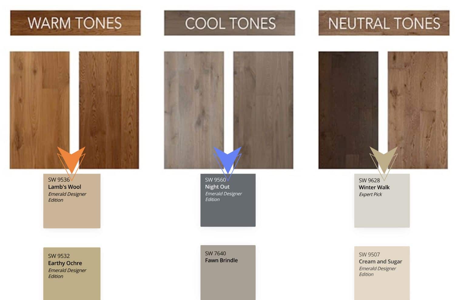 How to Match a Wall Color With Your Wood Floor - Boggs Inspection Services